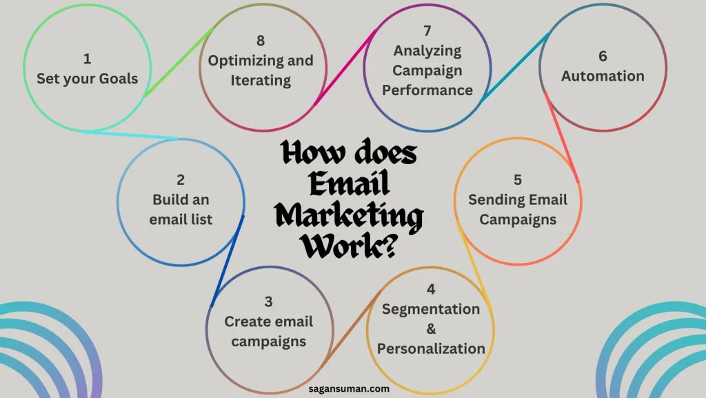 Why digital marketing experts unbelievably love email marketing